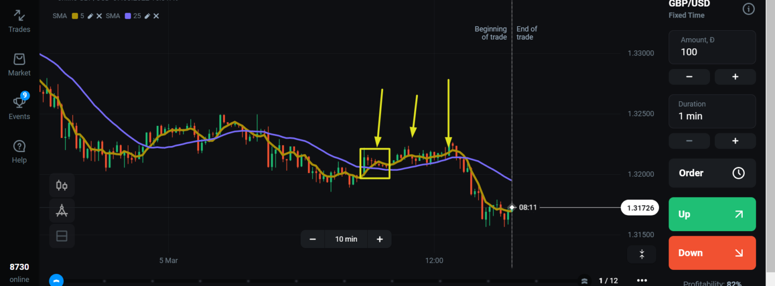 Learn to trade with SMA Strategy at Olymp Trade - Honest Digital Review