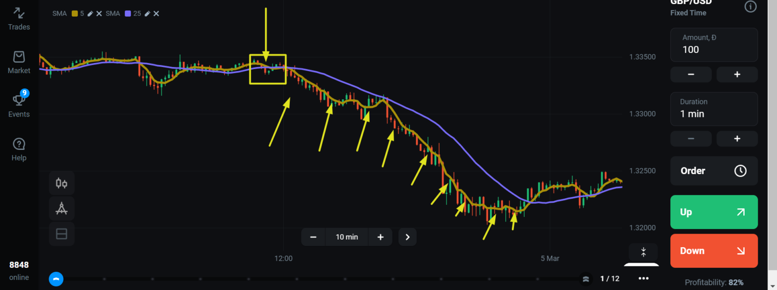 Learn to trade with SMA Strategy at Olymp Trade - Honest Digital Review