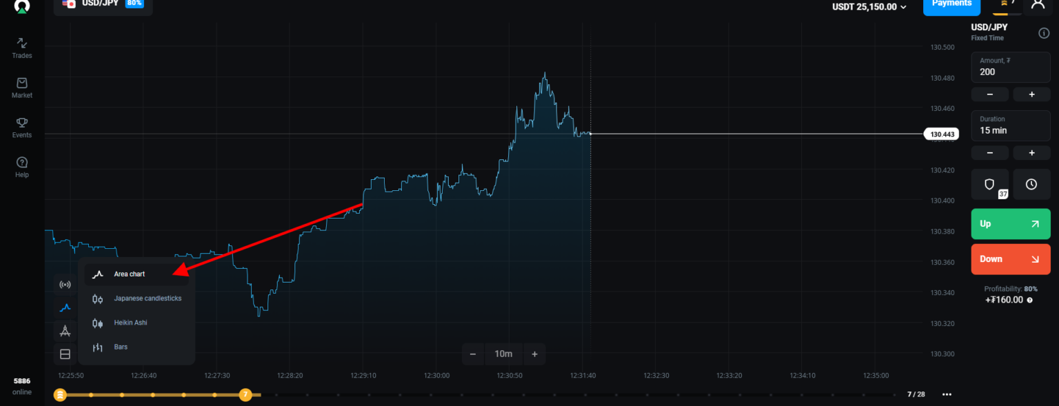 Learn to read and trade with Area chart on Olymp Trade - Honest Digital ...