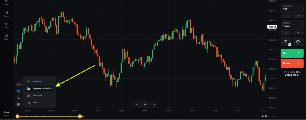 Learn to read and trade with Area chart on Olymp Trade - Honest Digital ...