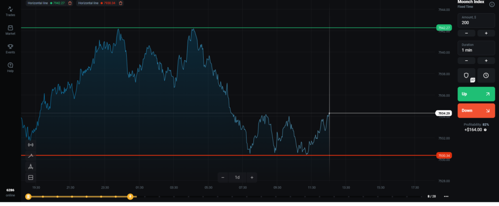 Learn to read and trade with Area chart on Olymp Trade - Honest Digital ...