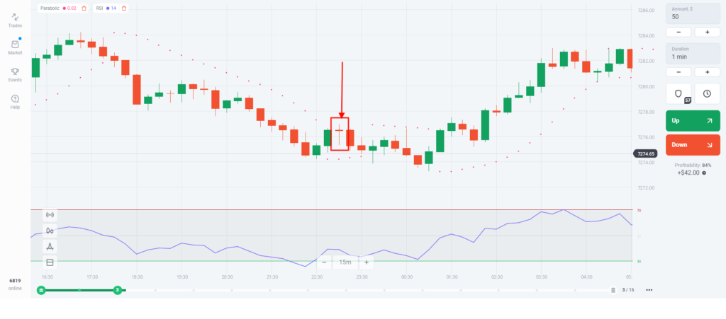 Everything about Doji candlestick pattern in Olymp Trade - Honest ...